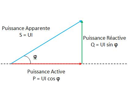 Principe de compensation d'énergie réactive - Blog Technic-Achat