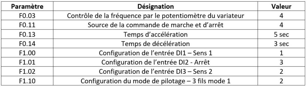 Tuto tour - %%primary_category%% -blog technic-achat