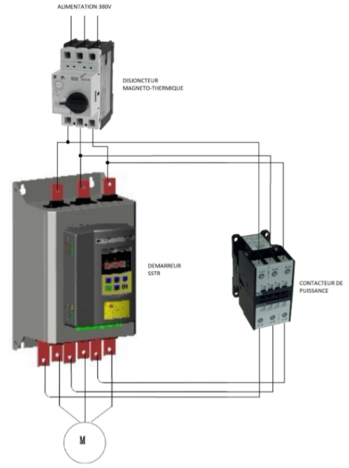 Comment brancher un démarreur progressif ? Technic-Achat le blog